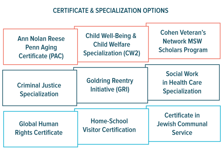 Master of Social Work (MSW) - School of Social Policy & Practice